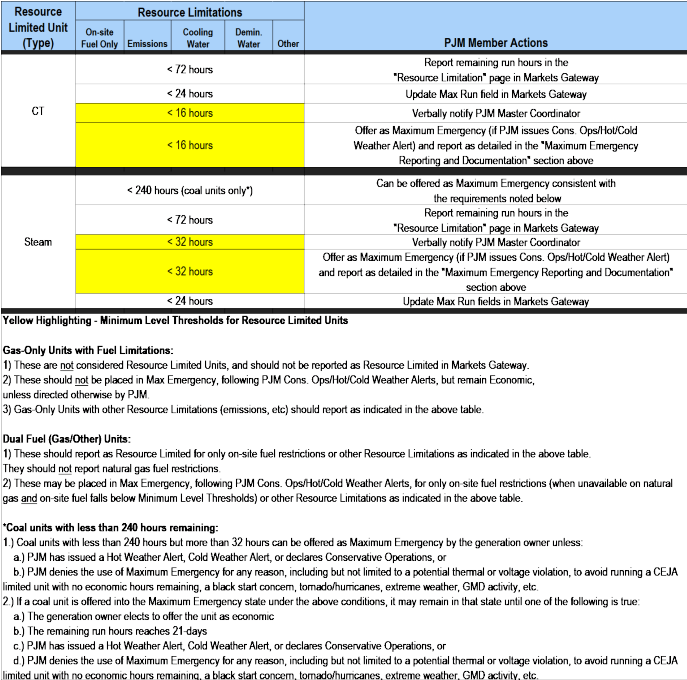 Resource Limitation Reporting